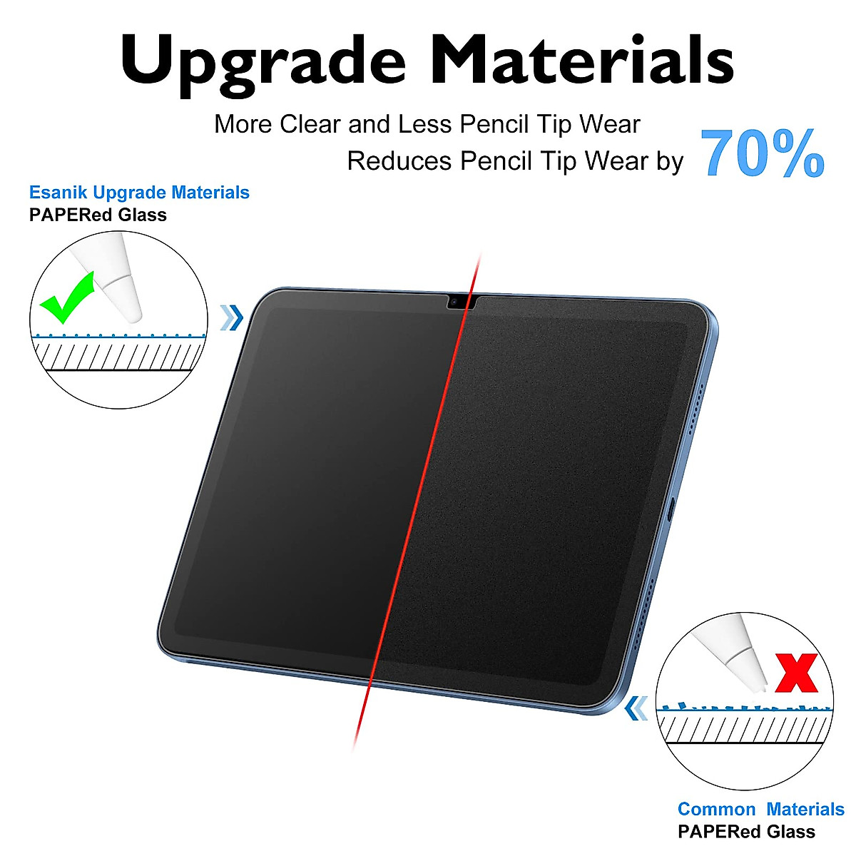 Esanik 2 Pack Like Paper Glass Screen Protector for iPad 10.9 10th Generation (2022, 10.9 Inch) 9H Tempered Glass Film with Alignment Frame, Writing Like on Paper, Anti Glare, Apple Pencil Compatible