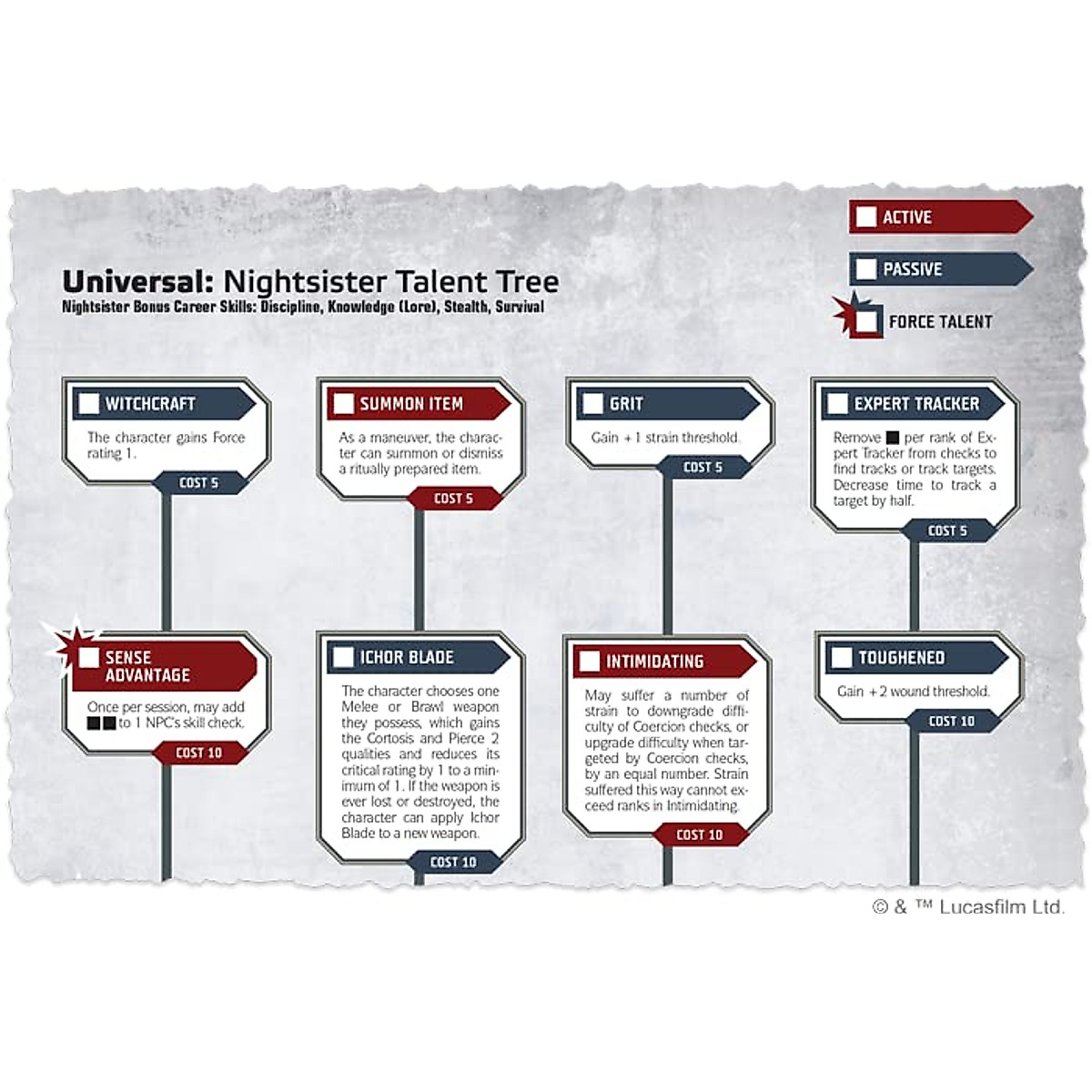 Star Wars Collapse of The Republic Expansion | Roleplaying Game | Strategy Game | Adventure Game for Adults and Kids | Ages 10+ | 2-8 Players | Average Playtime 1 Hour | Made by Fantasy Flight Games