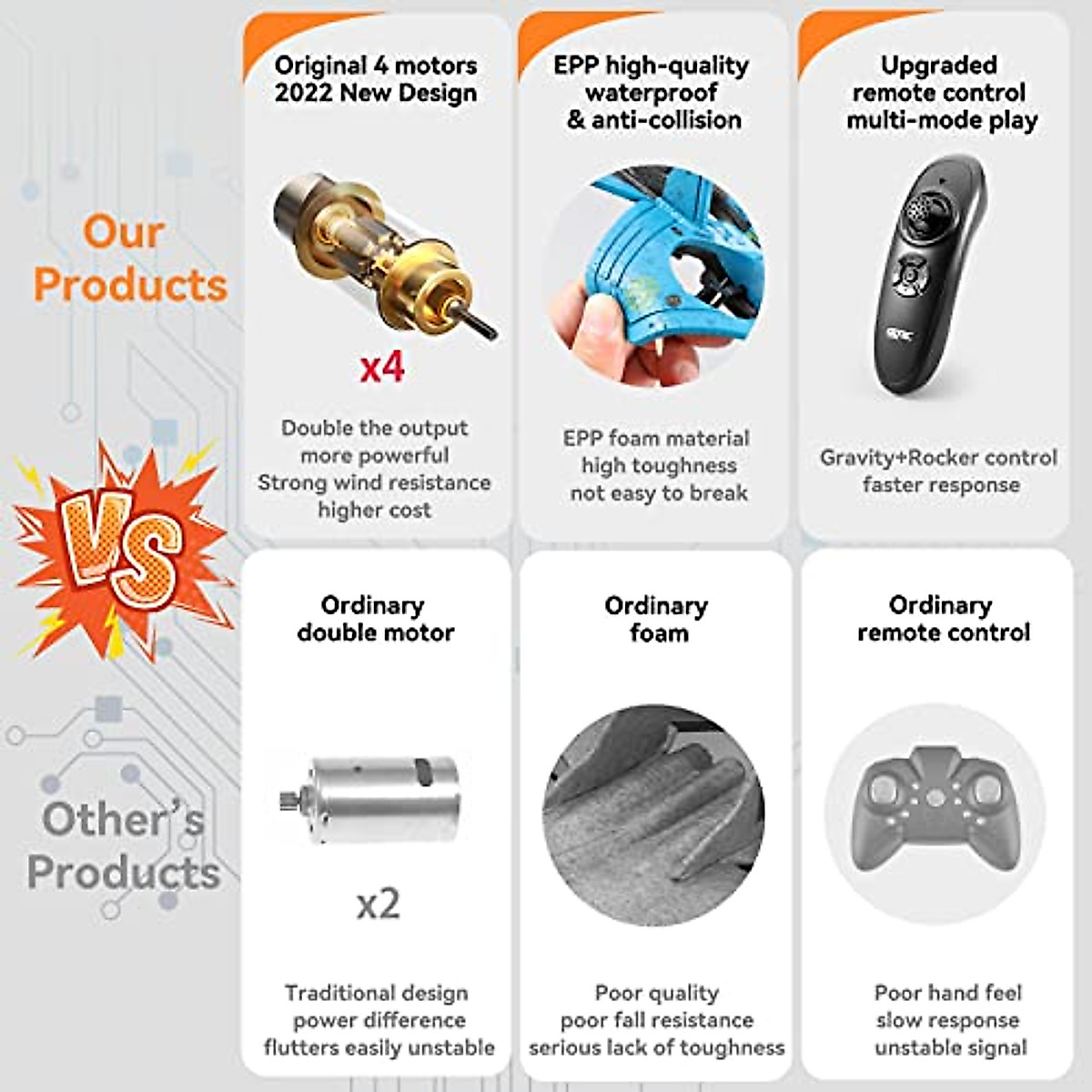 emudans V17 Fighter RC Aerobatic Aircraft Drones for Kids&Beginners,Four-Rotor Aircraft Toys with 4 Motors, 360°Stunt Roll, Gravity-Sensing Remote Control, 15 Minutes of Life, LED Color Lights