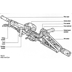 Aliens: Colonial Marines Technical Manual