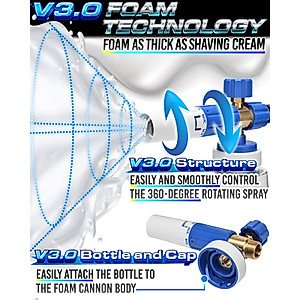 MJJC Foam Cannon S V3.0 (Thicker Snow Foam Technology) with 1/4 Inch Quick Connector for Pressure Washer, 34 oz Bottle