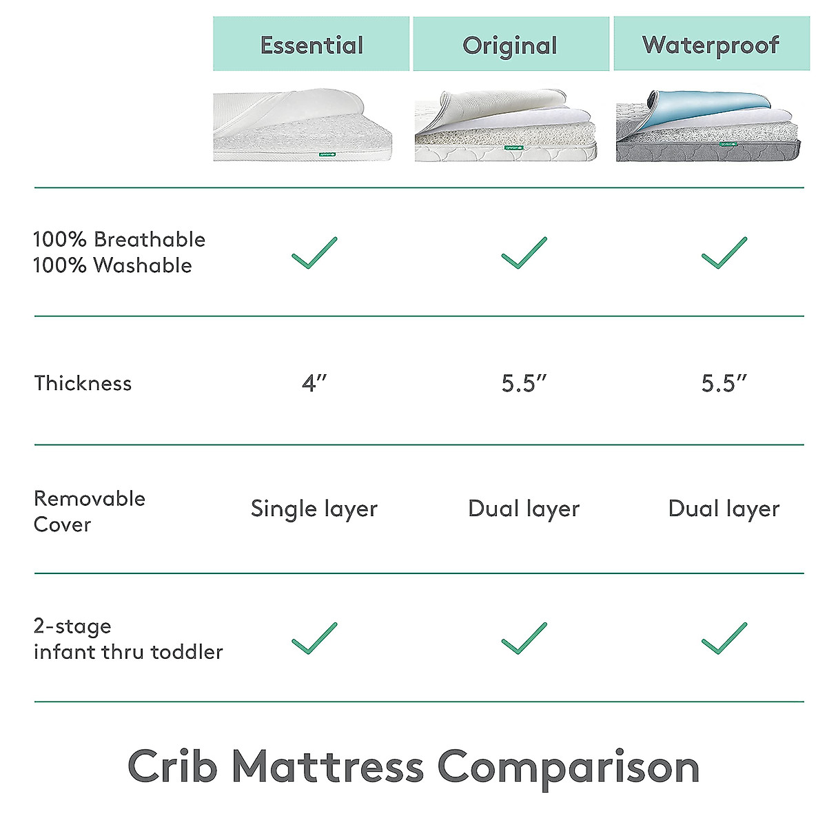 Newton Baby Crib Mattress and Mattress Pad Bundle - 100% Breathable Proven to Reduce Suffocation Risk, 100% Washable, 2-Stage, Non-Toxic Better Than Organic