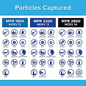 Filtrete 16x25x1 Air Filter, MPR 1900, MERV 13, Healthy Living Ultimate Allergen 3-Month Pleated 1-Inch Air Filters, 2 Filters