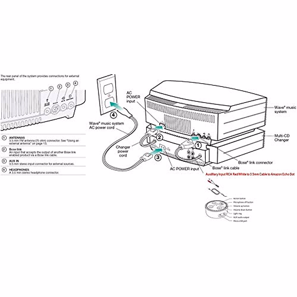 Bose® Wave® Music System with Multi-CD Changer -- Platinum White