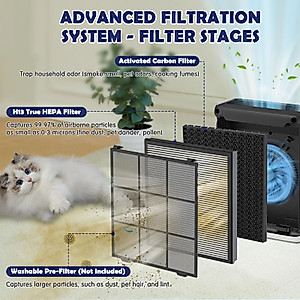 2 Pack Vital 100S Replacement Filters Compatible for LEVOIT Vital 100S/100S-P Air Cleaner Purifiers, 3-in-1 H13 True HEPA, High-Efficiency Activated Carbon Filters, Part # Vital 100S-RF