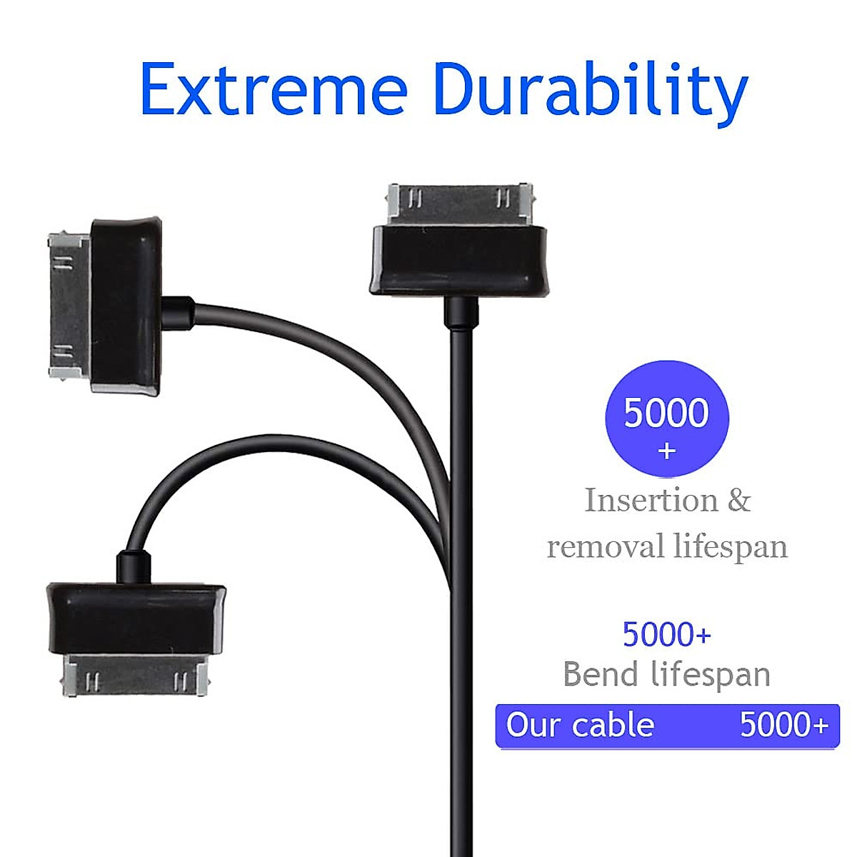 2 Pack 30 Pin 3.3 ft USB Charger Cable for Samsung Galaxy 7 7.7 8.9 10.1 Tab 2 Tab Note 10.1 GT-N8000;GT-P3100,P5100,P7510,P7300 Tablets Charging Cord Tablet 2 USB Power Cord Charging Sync Data Cable