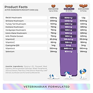 Mushroom Complex for Dogs - 90 Soft Chews - Turkey Tail Mushroom for Dogs - Immune Support, Joint Support, Digestive Support and Liver Support with Milk Thistle - Dog Mushroom Supplement.
