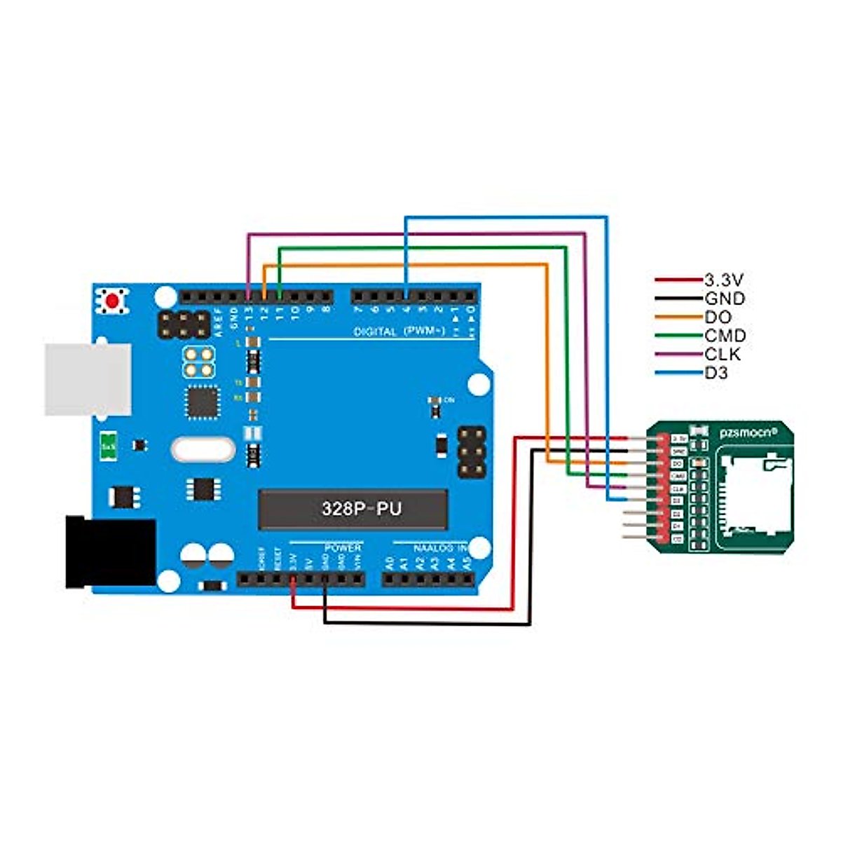 Pzsmocn Micro-SD/TF Memory Card Reader Adapter Slot Socket Module (2 Pcs) Compatible with Raspberry Pi and Arduino Board. for Smart Homes, Offices, 3D Printer and Teaching Interact with Robots.
