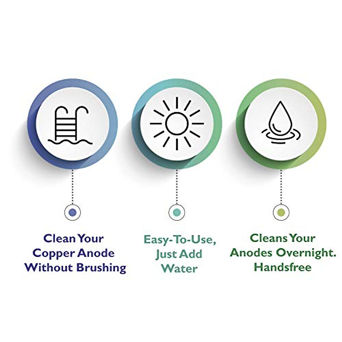 Copper Anode, Basket, and Coil Cleaner - Easy to Use, Prolongs The Electrode (8oz) - Cleans Your Solar Pool Ionizer's Basket and Electrode, All at Once - Sun Shock Soak and Rinse