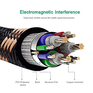 DVI to DVI Cable 25Ft,Nylon Braided DVI-D 24+1 Dual Link Male to Male Digital Video Cable Gold Plated with Ferrite Core Support 2560x1600 for Gaming, DVD, Laptop, HDTV and Projector (25 Ft/8M)