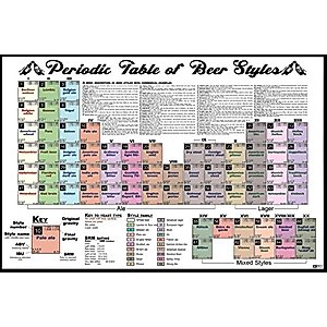 Periodic Table of Beer Styles Scientific Chart Alcohol Booze Drinking Funny Cool Wall Art Poster 36x24 inch