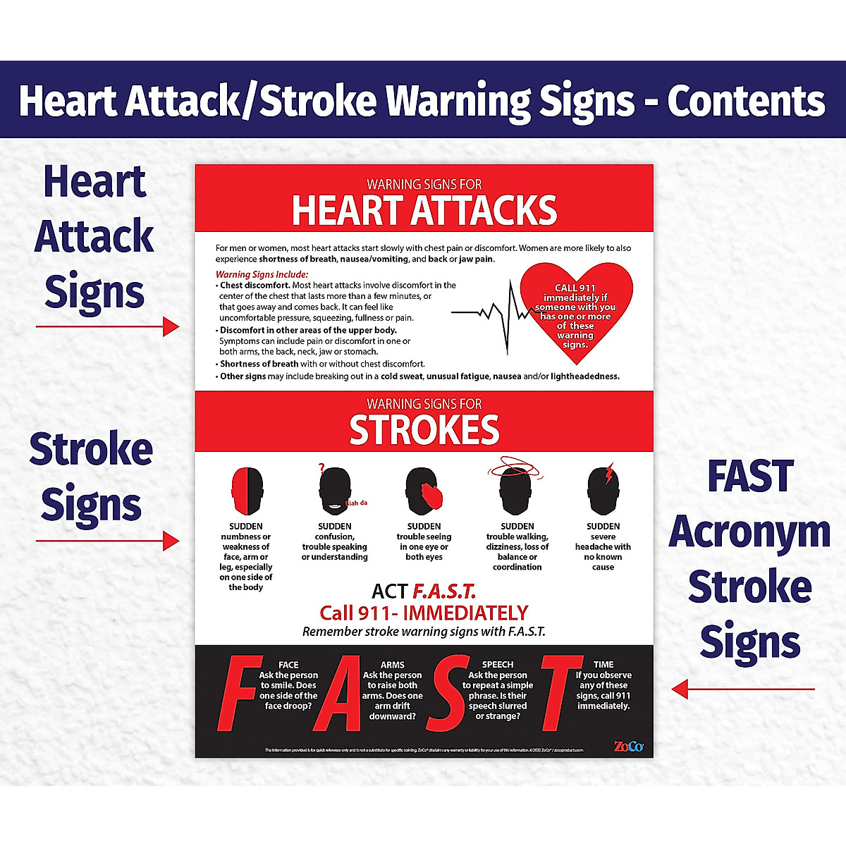2 Pack: Sudden Cardiac Arrest & Symptoms of Heart Attack and Stroke Poster - Laminated, 17 x 22 inches - Workplace Health and Safety Posters