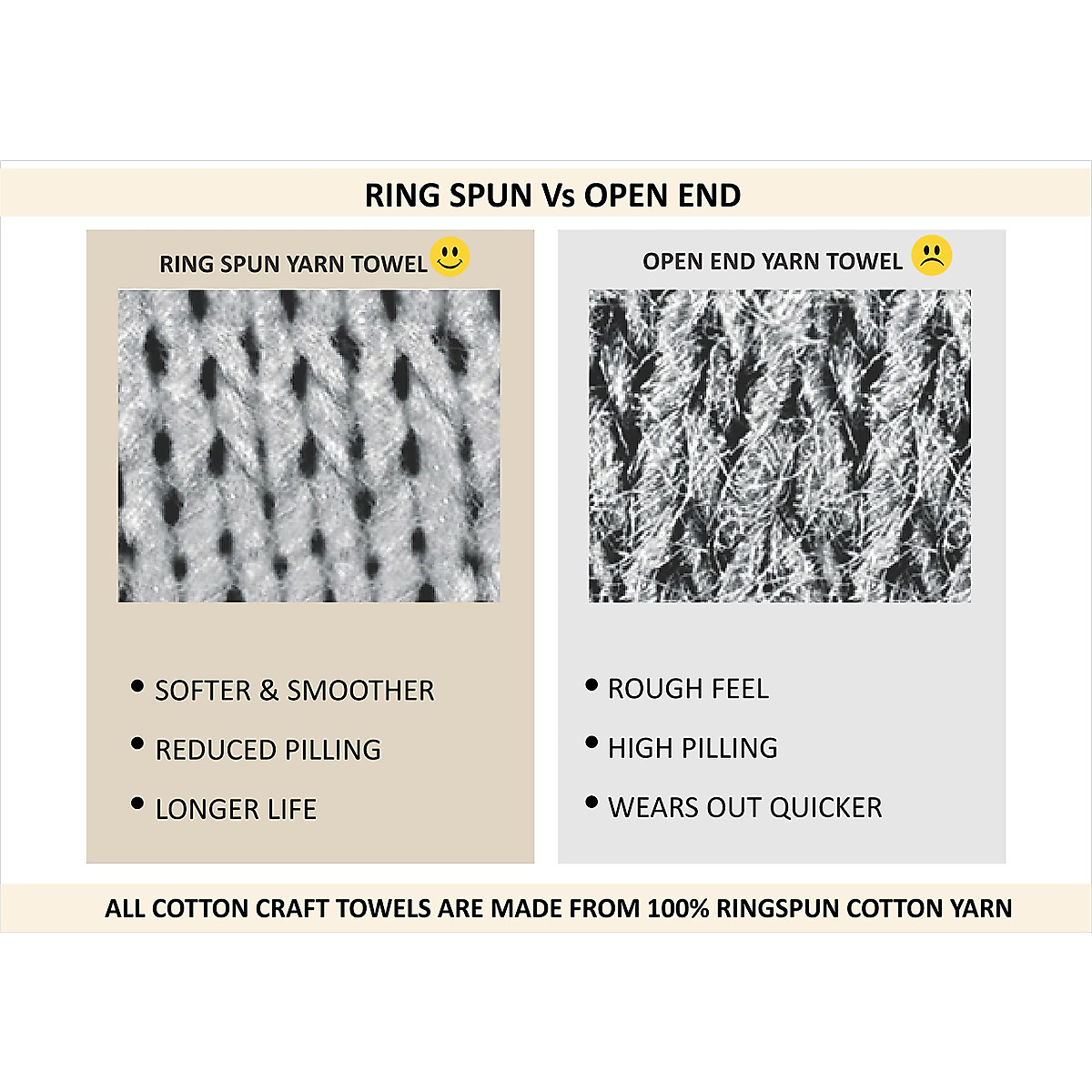 COTTON CRAFT Simplicity Bath Towels Set -7 Pack- 27x52-100% Cotton Bath Towel - Lightweight Absorbent Soft Easy Care Quick Dry Everyday Luxury Hotel Spa Gym Shower Beach Pool Camp Travel Dorm - Multi