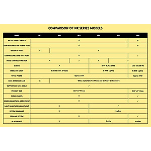 EleksMaker Blocky USB Hub NK Series,KVM Switch,Metal Punk Switch,Desktop Creative Gifts, Boyfriend Gifts (NK5)