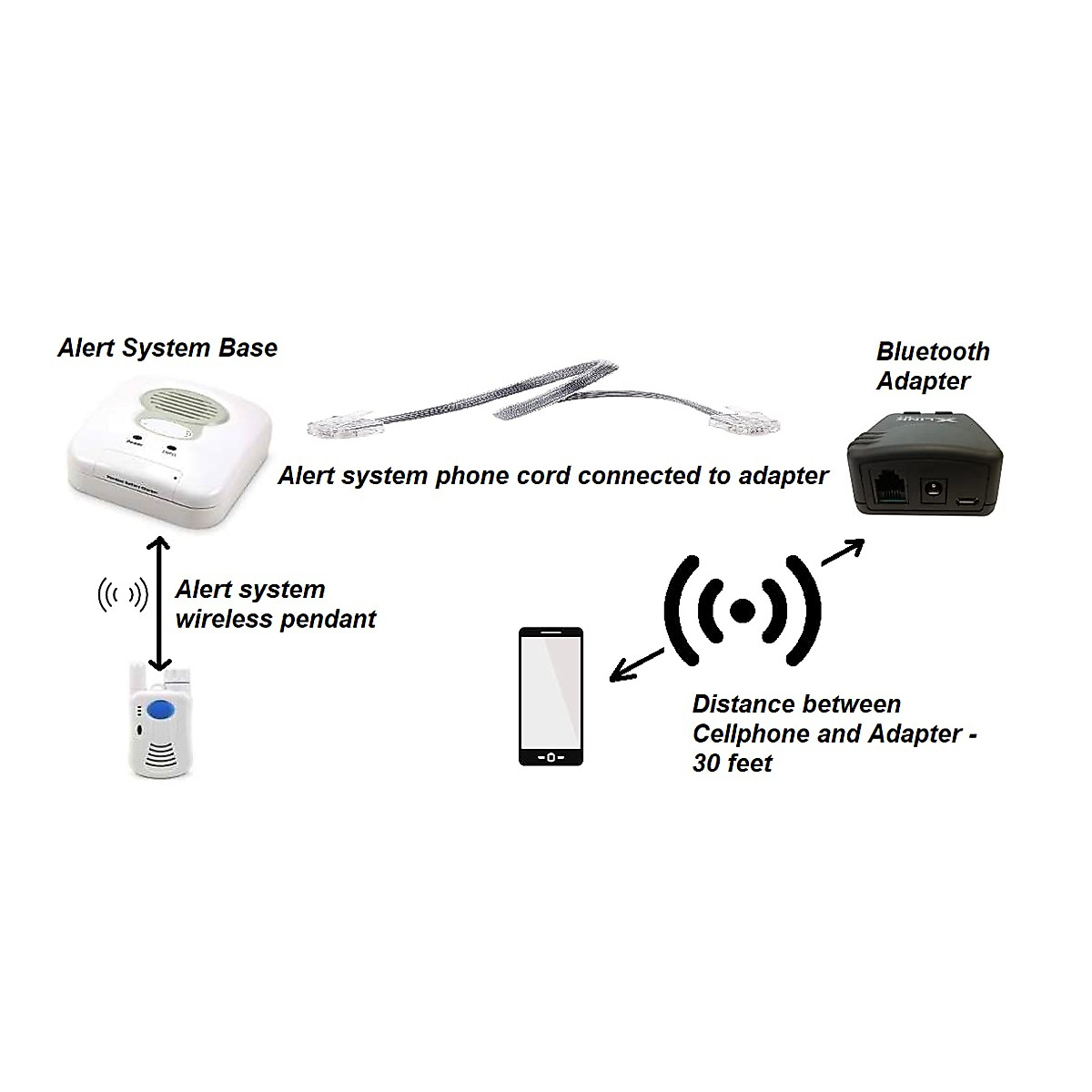 Xlink BT2 Xtreme Technologies Xlink Bluetooth Gateway - Black