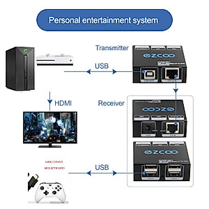 USB Extender 165ft 50m 4-Port USB2.0 HUB by Cat5e Cat6 -Two Webcam Work Sync,Plug & Play for Camera Storage Hard Drive PC Windows,MacOS,Android,1.5m USB Cable, 5V Power USB Over Ethernet EX60USB