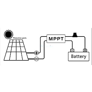Deeoee 200W DC 13-45V 10A MPPT Boost Solar Charger Controller Module Battery Set-UP Voltage Regulator with LED Digital Display