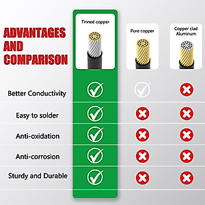 Magiktech 1.6/3.3/6.5/13/25/50 FT SAE to SAE Extension Cable 14AWG,SAE Adapter Cable,SAE Ports Wire for Solar Panel Battery Automotive RV Camp Trailer Tractor (13FT/4M)