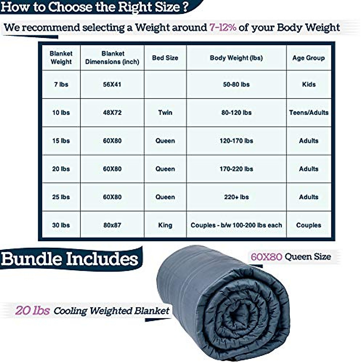 Aviano Premium Bamboo Cooling Weighted Blanket for Adults - 20 lbs (Stone Blue) for Queen Size Bed (60x80 in.) - Heavy Blankets for Restlessness