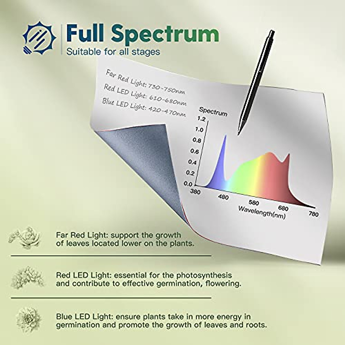FREELICHT 1 Pack 4ft LED Grow Light, 60W (350W Equivalent), Sunlike Full Spectrum Integrated Plant Light for Hydroponic Indoor Plant Seedling Veg and Flower, Plug in with On/Off Switch