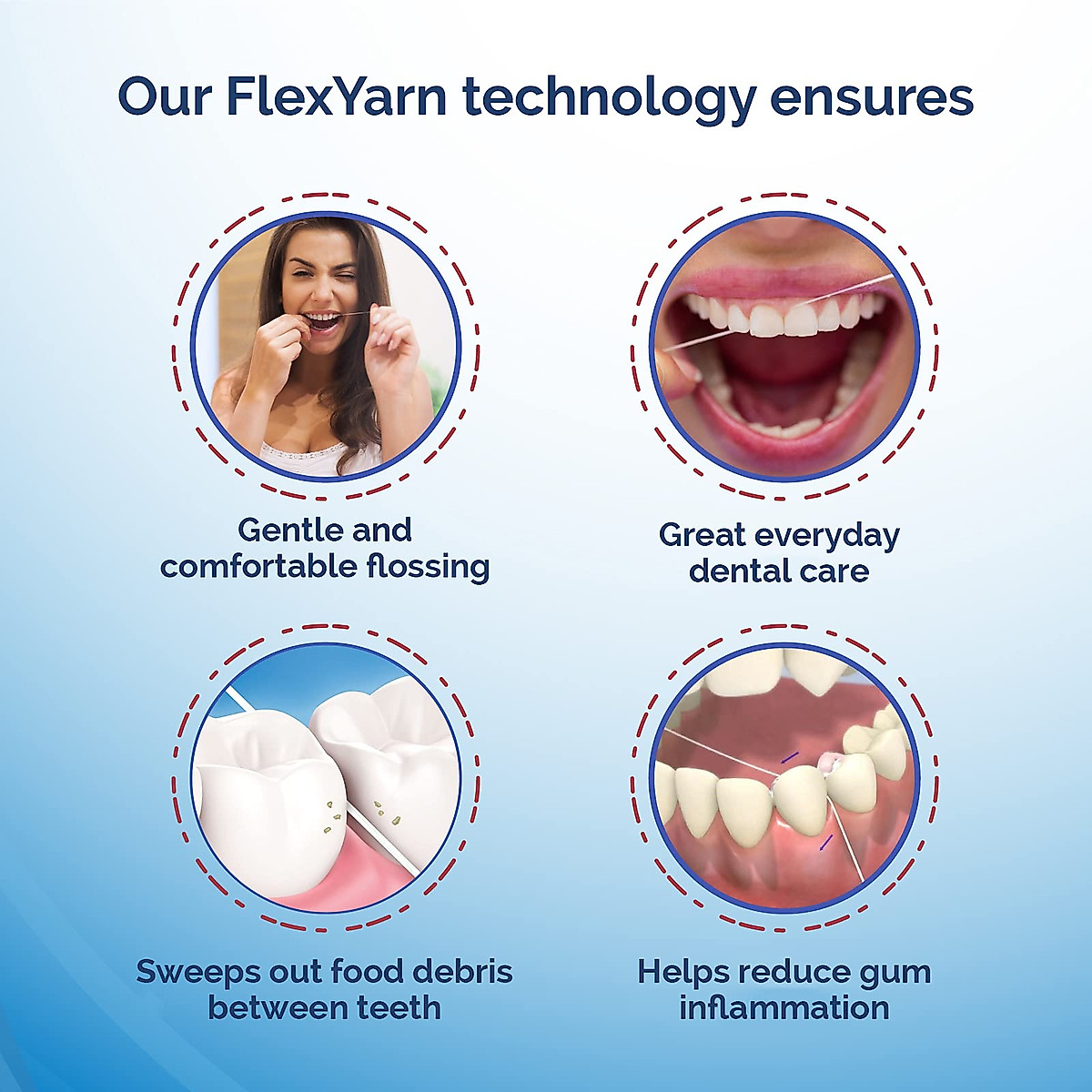 ProxySoft 3-in-1 Dental Floss for Optimal Teeth Flossing​- 1 Pack Pre-Cut Ortho Floss Threaders for Braces, Tight Spaces, Bridges, Implants with Built-in Soft Proxy Brush and Stiff Threader Flosser