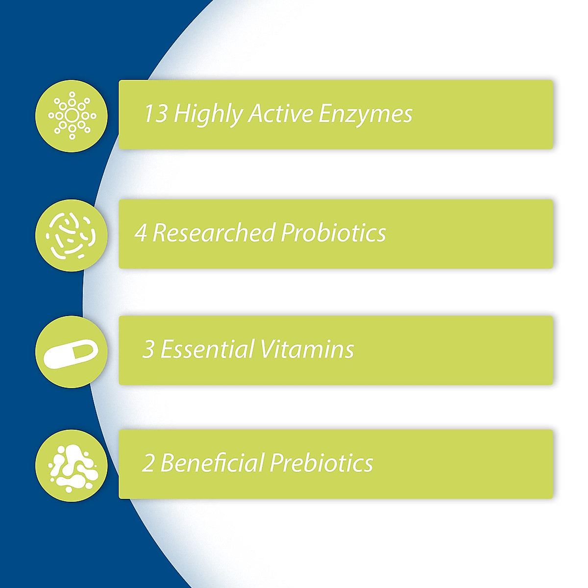 Van Beek Natural Science Synacore Canine - All Natural Formula to Provide Immune Support for Dogs & Help Maintain Digestive Health - Probiotics and Vitamins for Dogs - Pet Products - (30 Count)