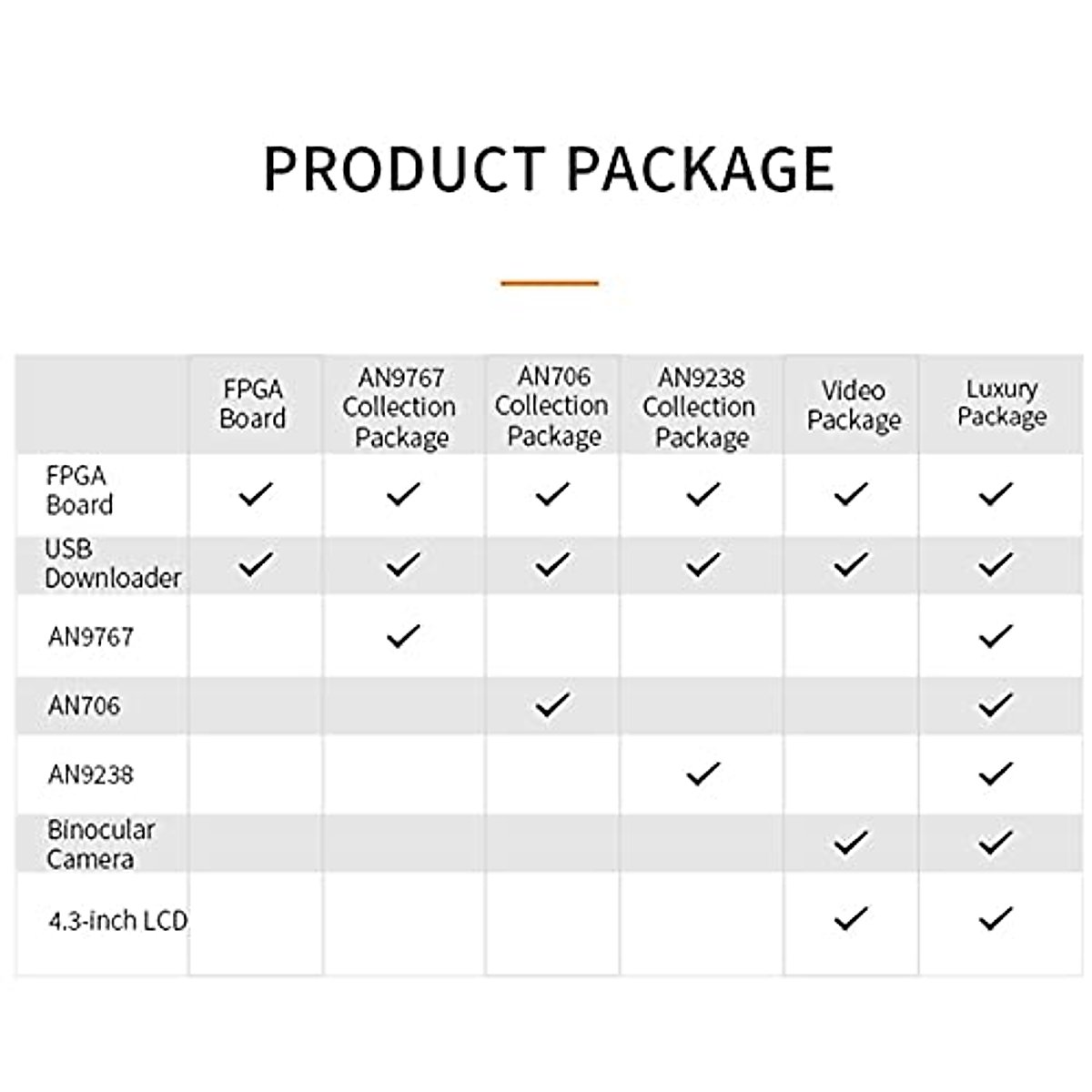 ALINX AX7A035: Artix-7 XC7A35T (FPGA Development Board + USB Downloader)