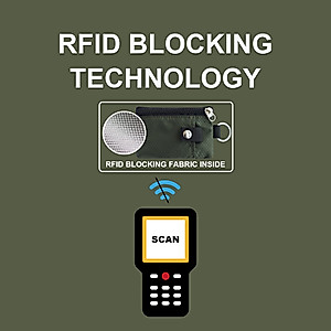 CHENSPRX Minimalist RFID Blocking Small Wallet with ID Window,WaterResistant Zip Id Case Wallet with Lanyard Keychain for Cards,Cash,Travel,Women,Men (Army Green)