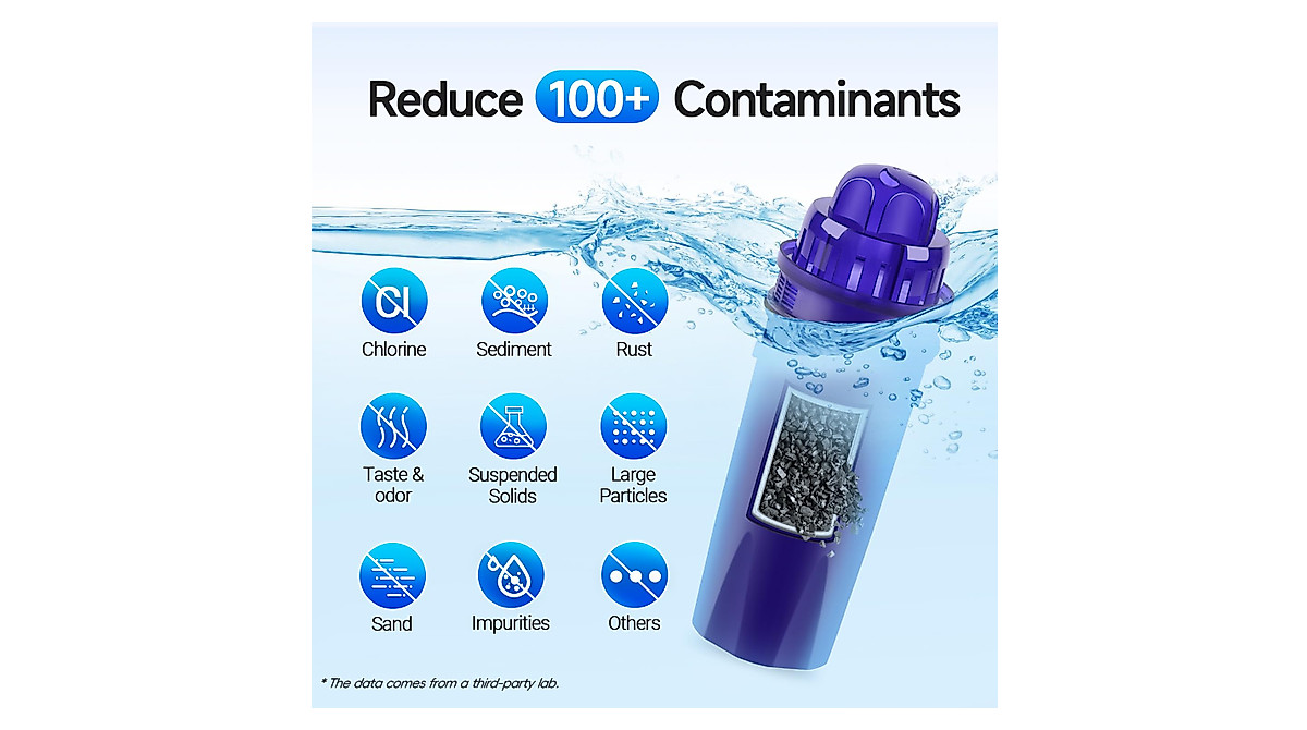 PUREPLUS CRF950Z Water Filter Replacement for PUR Pitchers | 4 Pack