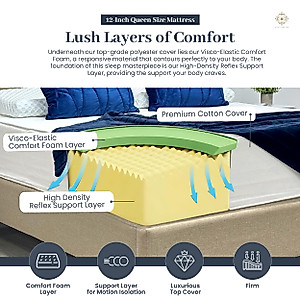 Aylas Furniture Queen Mattress 12 Inch Queen Foam Mattress High Density Reflex Support Layer & Visco-Elastic Comfort Foam & Premium Polyester Cover Eco-Friendly Breathable Firm Queen Size Mattress