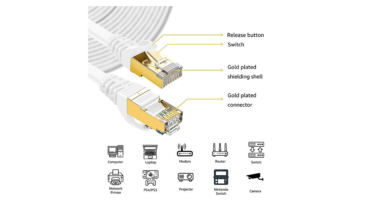 Cat 8 Ethernet Cable 100 Ft – High-Speed Gigabit LAN Cable