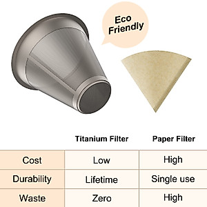 TIANDLIFE Pour Over Coffee Dripper Titanium Slow Drip Coffee Filter Metal Cone Paperless Reusable Single Cup Coffee Maker 1-2 Cup With Non-slip Cup Stand (Titanium Coffee Filter)