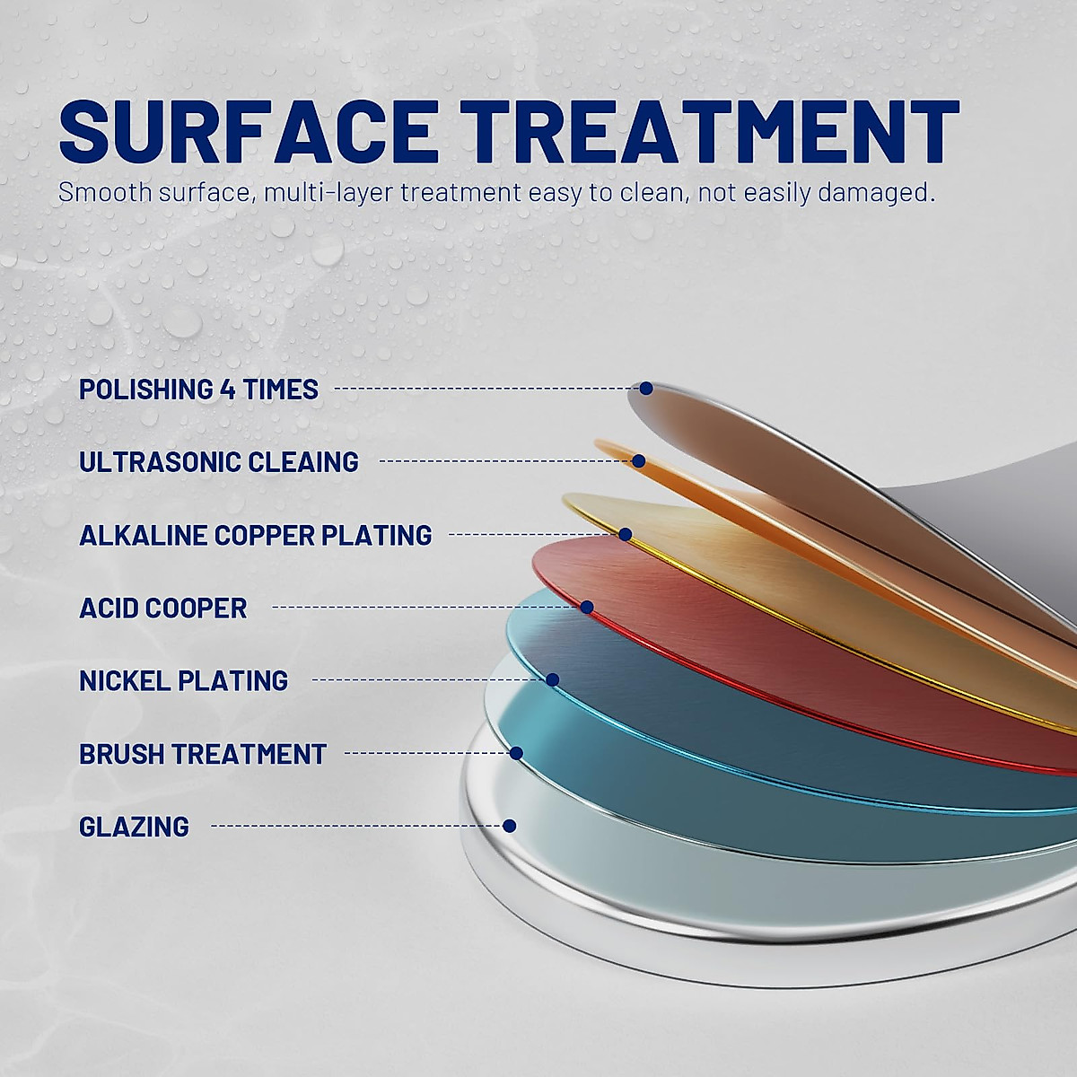 BWE Kitchen/Bathroom Faucet 1 or 3 Hole Chrome Deck Plate, Stainless Steel, Polished, 10 Inch Oversized Base, Vessel Vanity Faucet Cover