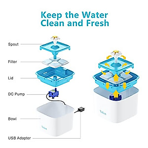 Veken Pet Fountain, 84oz/2.5L Automatic Cat Water Fountain Dog Water Dispenser with 3 Replacement Filters & 1 Silicone Mat for Cats, Dogs, Multiple Pets, Blue