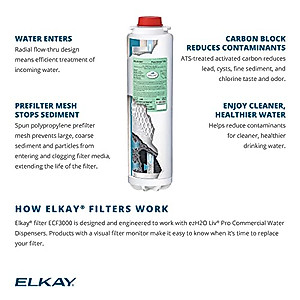Elkay WaterSentry Plus Commercial Water Dispenser Replacement Filter
