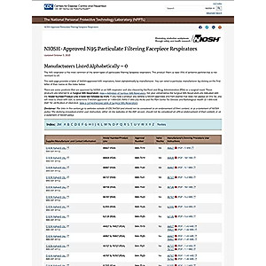 HALYARD FLUIDSHIELD N95 Respirators, ASTM Level 3 Face Mask, Regular Size, Orange, 46727 (Box of 35)