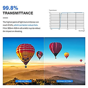 NEEWER 67mm MRC UV Protection Filter 30 Layer Multi Resistant Nano Coatings/HD Optical Glass/Water Repellent/Scratch Resistant/Aluminum Alloy Ultra Slim Frame/Ultraviolet Filter