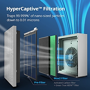 Coway Airmega 230 True HEPA Air Purifier with Air Quality Monitoring, Auto, and Filter Indicator, Dove White & Airmega 250S App-Enabled Smart Technology, Covers 930 Sq.ft