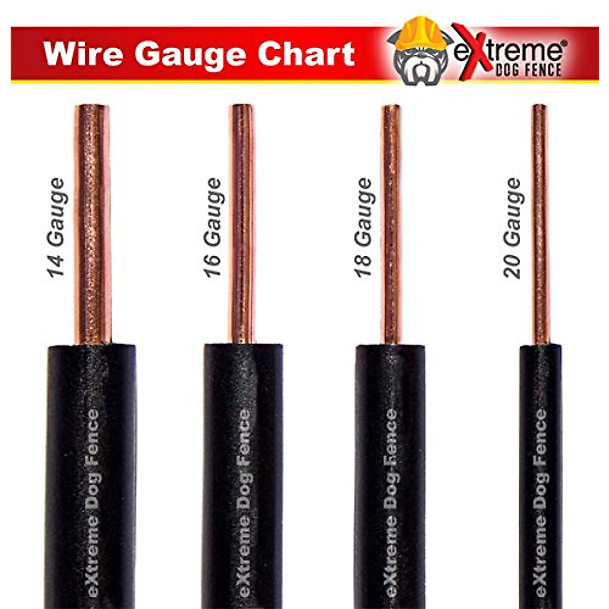 PetSmart Invisible Fence Compatible Above Ground or Underground Wire for DIY Electric Pet Fence - 1500 Foot Spool of Better Quality High Performance Solid Core Copper Wire for Easy Installation