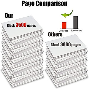 GULOYA TN760 TN-760 High Yield Toner Cartridge: 1 Pack Black Compatible TN760 TN730 Replacement for Brother MFC-L2710DW L2750DW L2750DWXL DCP-L2550DW HL-L2350DW L2370DW/DWXL L2390DW Printers