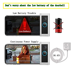 24V Doorbell Power Adapter for Video Doorbells & Thermostats Compatibility with Ring, Nest Hello, Wyze, Eufy, Ecobee, Sensi, Honeywell, and More Long 16.4FT C Wire Power Supply（White）