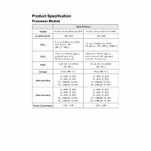 Leetop GEKIT Jetson AGX Orin Developer Kit Based on Jetson AGX Orin 32GB Module up to 275 Tops AI Performanc onboard LPDDR5 32GB RAM 64GB eMMC 5.1 for AI Edge Computing Support Jetpack SDK