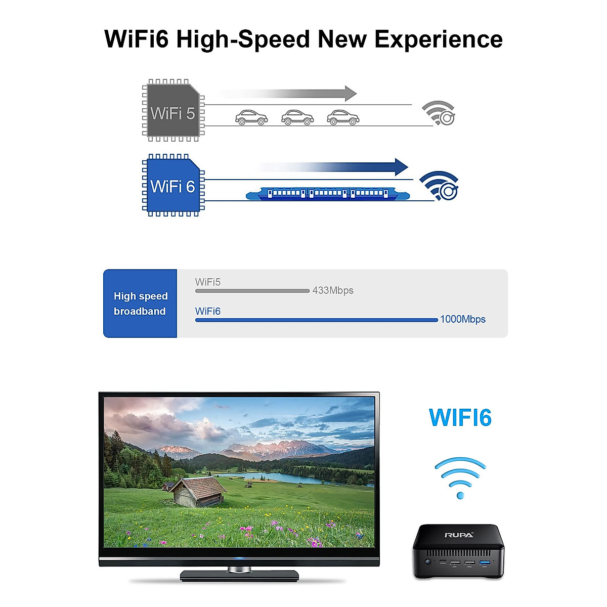 Mini Computer 8GB RAM 64GB ROM 8K Android TV Box RK3588 Chipset Support WiFi6 1000M Ethernet 6Tops NPU VESA for Office/Study/Home/Business Mini Desktop Computer Black