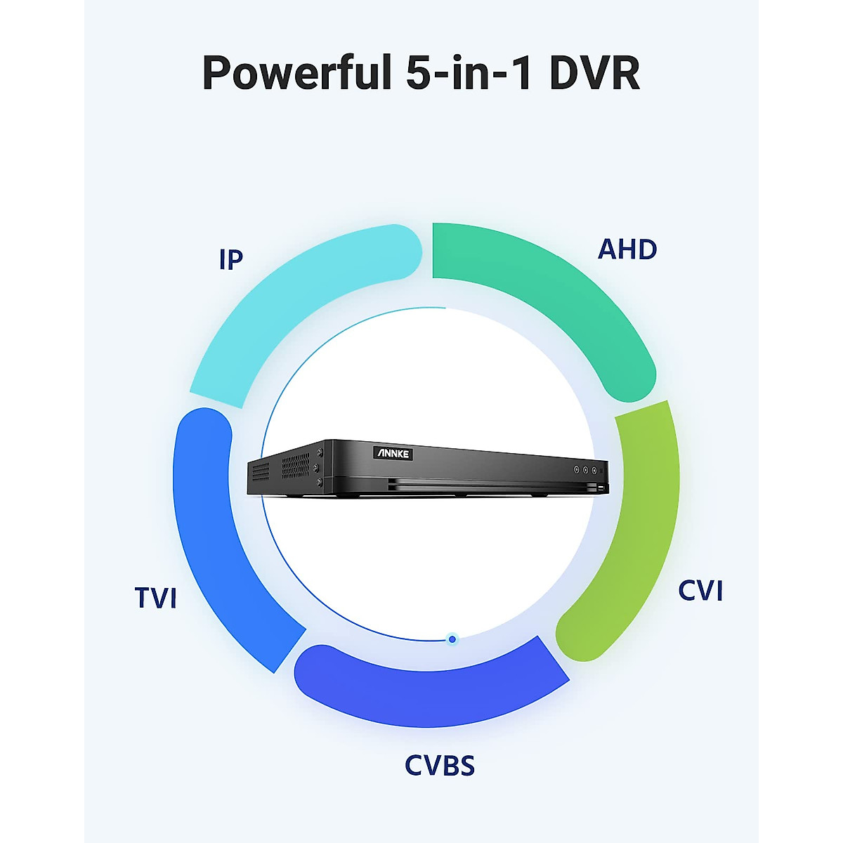 ANNKE 32CH H.265+ 3K Lite Security AI Digital Video Recorder with Human/Vehicle Detection, 5-in-1 CCTV DVR for Home/Business Surveillance Camera System, 24/7 Recording, P2P Technology, NO Hard Drive
