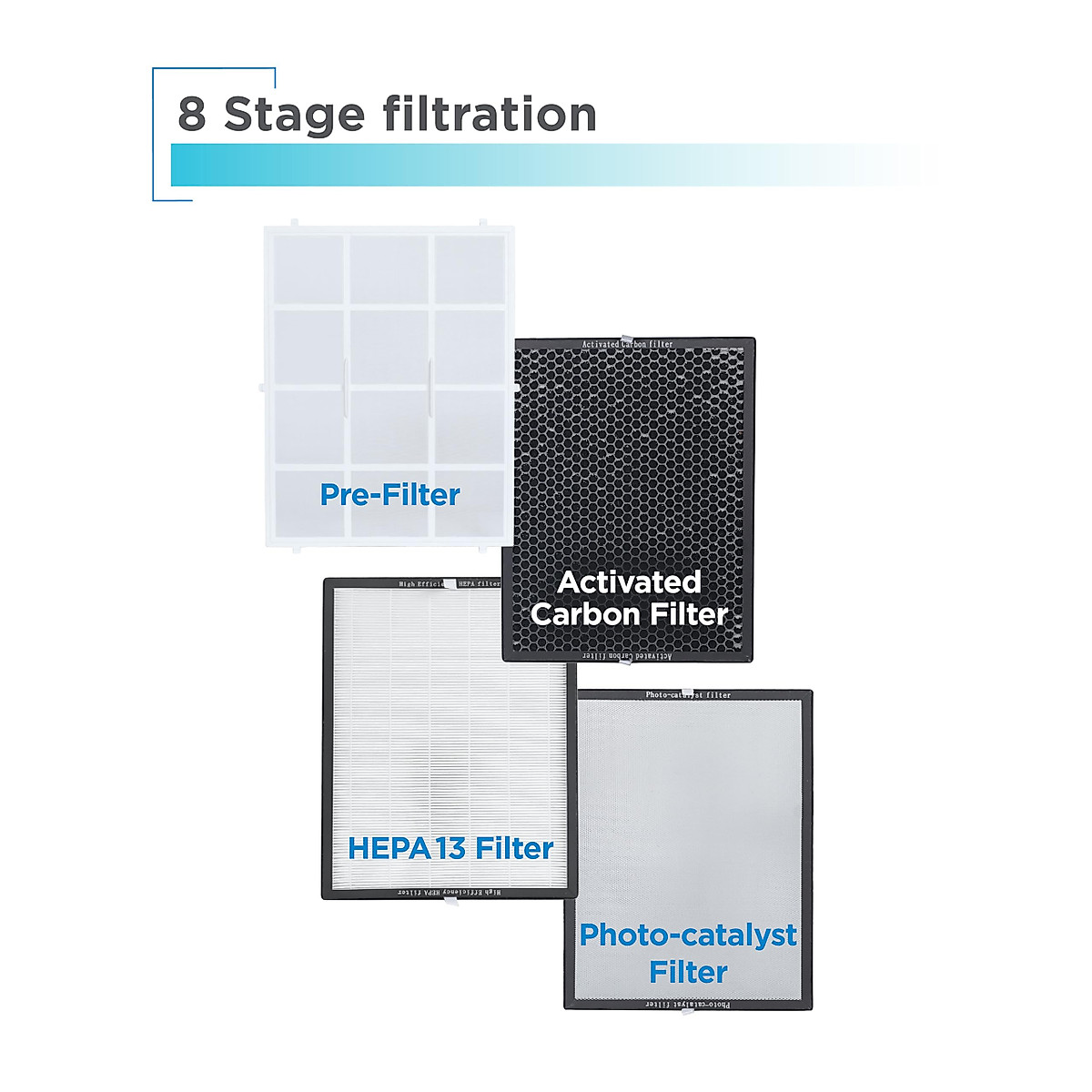 BLACK+DECKER BAPUV250 Air Purifier for Home Large Room with UV Light