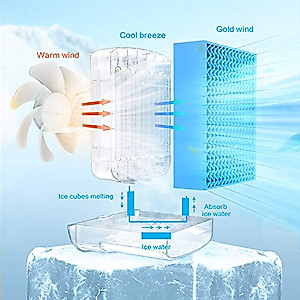 SmartDevil Personal Air Cooler, USB Portable Air Conditioner Fan with Night Light, 90° Oscillation, Built-in Ice Tray, Desk Cooling Fan for Home, Office