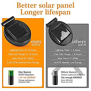 WEEKSUN 8 Pack 10LED Solar Garden Lights, Solar Firefly Lights, Swaying LED Solar Decorative Lights Stick, Garden Lights Solar Powered Waterproof for Garden Shrub Lawn Patio Decoration, Warm White