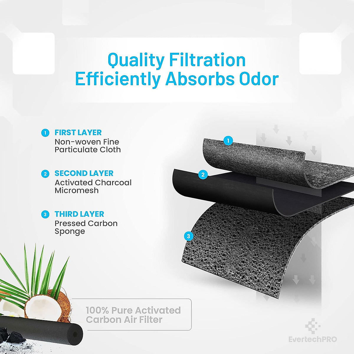 EvertechPRO W10311524 Fresh Air Cleaner Filter Assembly Pack of 3 Replacement for Whirlpool Refrigerator 2319308 AIR1 W10315189 W10335147