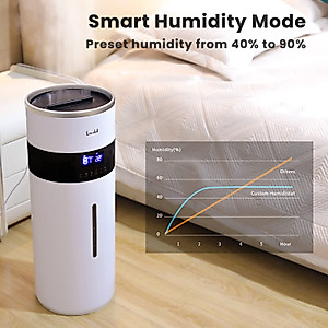 LACIDOLL Humidifiers for Large Room, 4.8Gal/18L Wholehouse Humidifiers 2000 sq.ft, Ultrasonic Cool Mist Large Humidifiers Dual 360° Nozzles Top Fill Floor Humidifier for Home Grow Tent