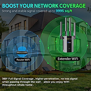 2024 Fastest WiFi Extender Signal Booster The Longest Range up to 9995sq.ft, Internet Superboost Booster for Home, Wireless Internet Repeater and Signal Amplifier, 4X Faster Access Point,1-Tap Setup